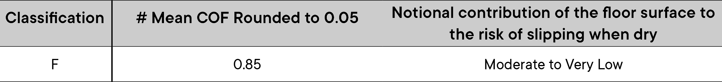 Understanding Slip Resistance for Timber Flooring
