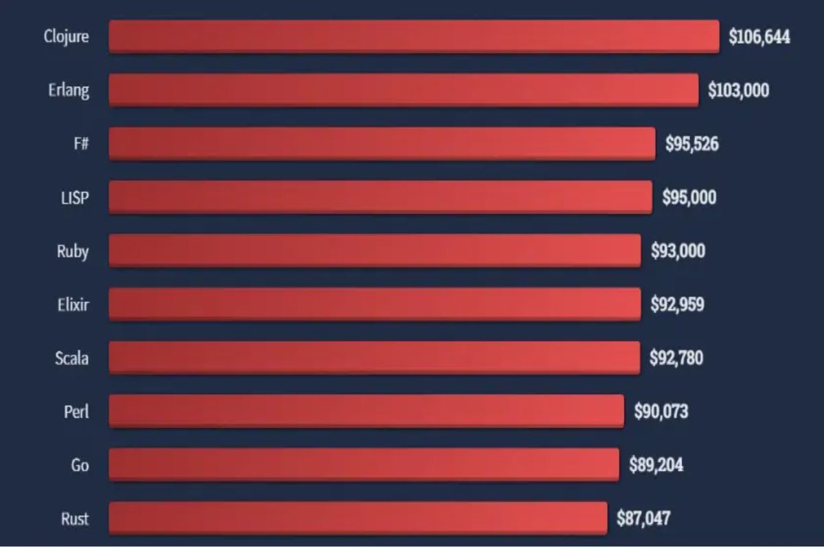 Trends shaping the future of Ruby on Rails development in 2024