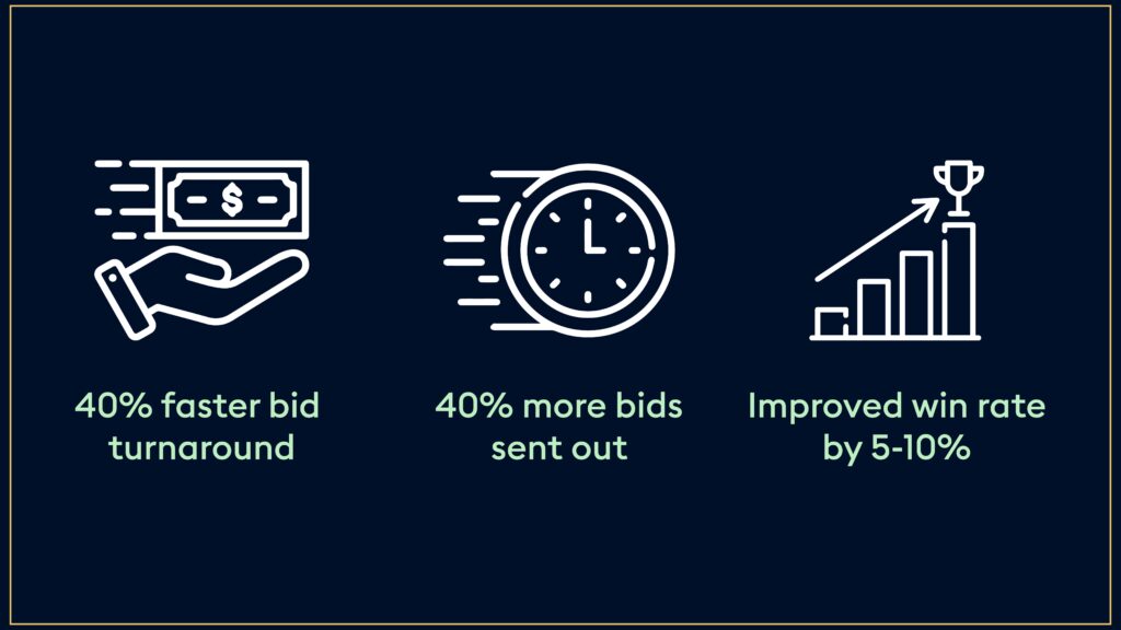 Monarch Landscape Sends Out 40% More Bids with Attentive.ai