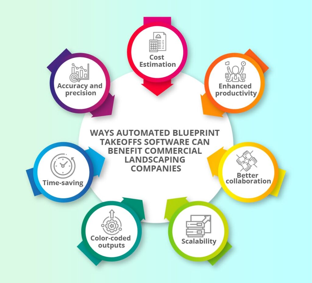 Why you need an automated blueprint takeoff software - Attentive.ai Blog