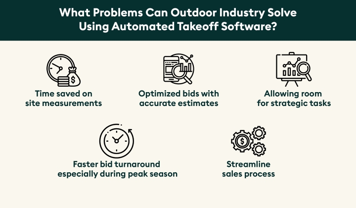 12 Crucial Outdoor Industry Automated Takeoff Software Stats You Need ...