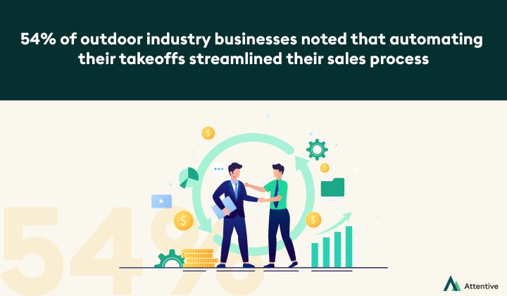 12 Crucial Outdoor Industry Automated Takeoff Software Stats You Need ...