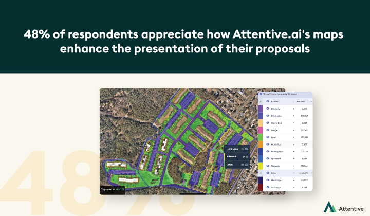 12 Crucial Outdoor Industry Automated Takeoff Software Stats You Need ...