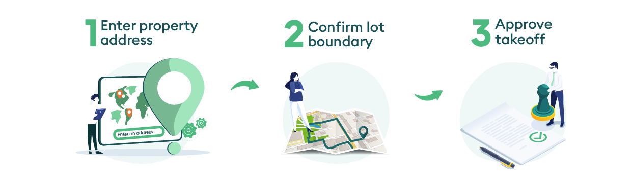 Getting Started with Automated Takeoff: A Step-by-Step Guide
