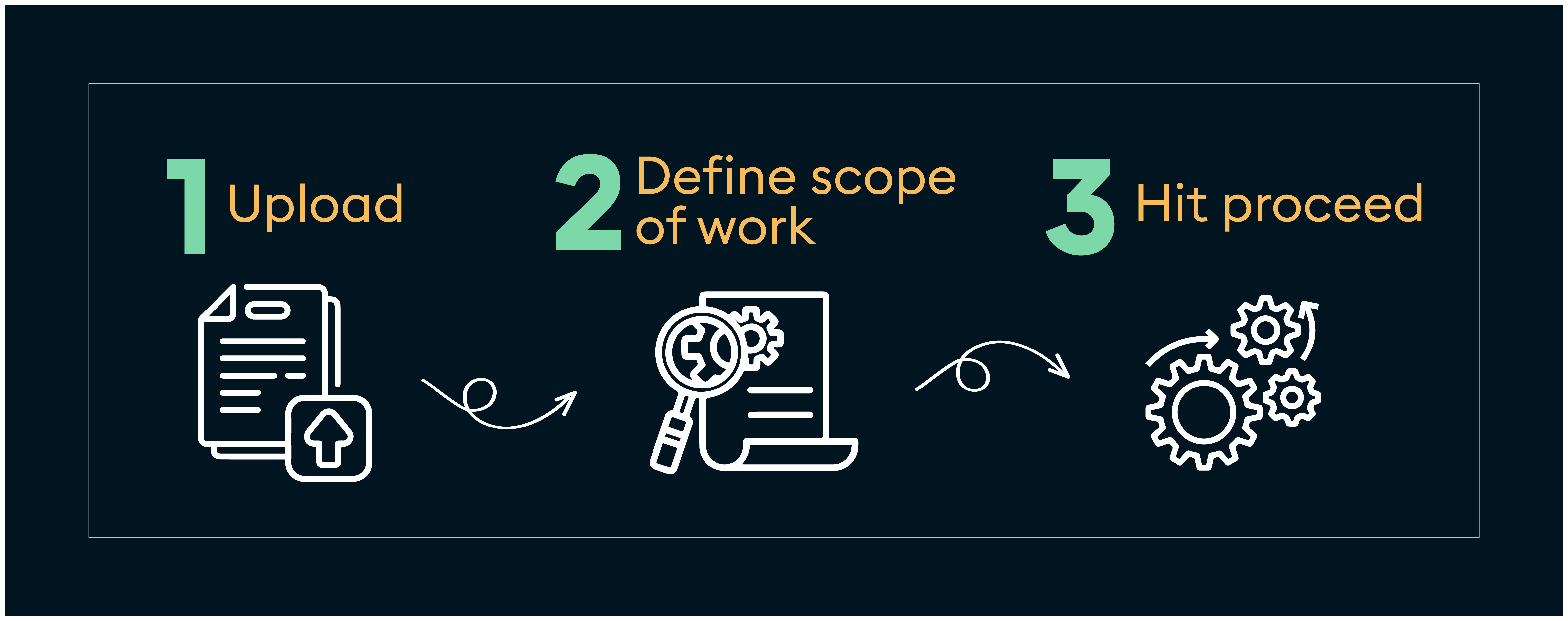 Getting Started with Automated Takeoff: A Step-by-Step Guide
