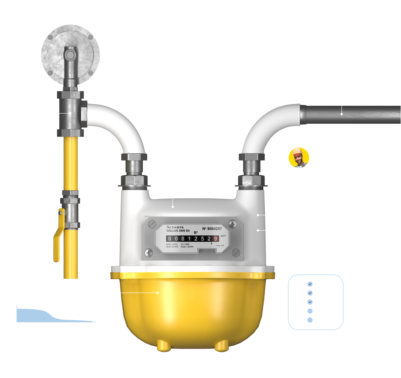 Manage fieldwork & all infrastructure assets • Fieldman