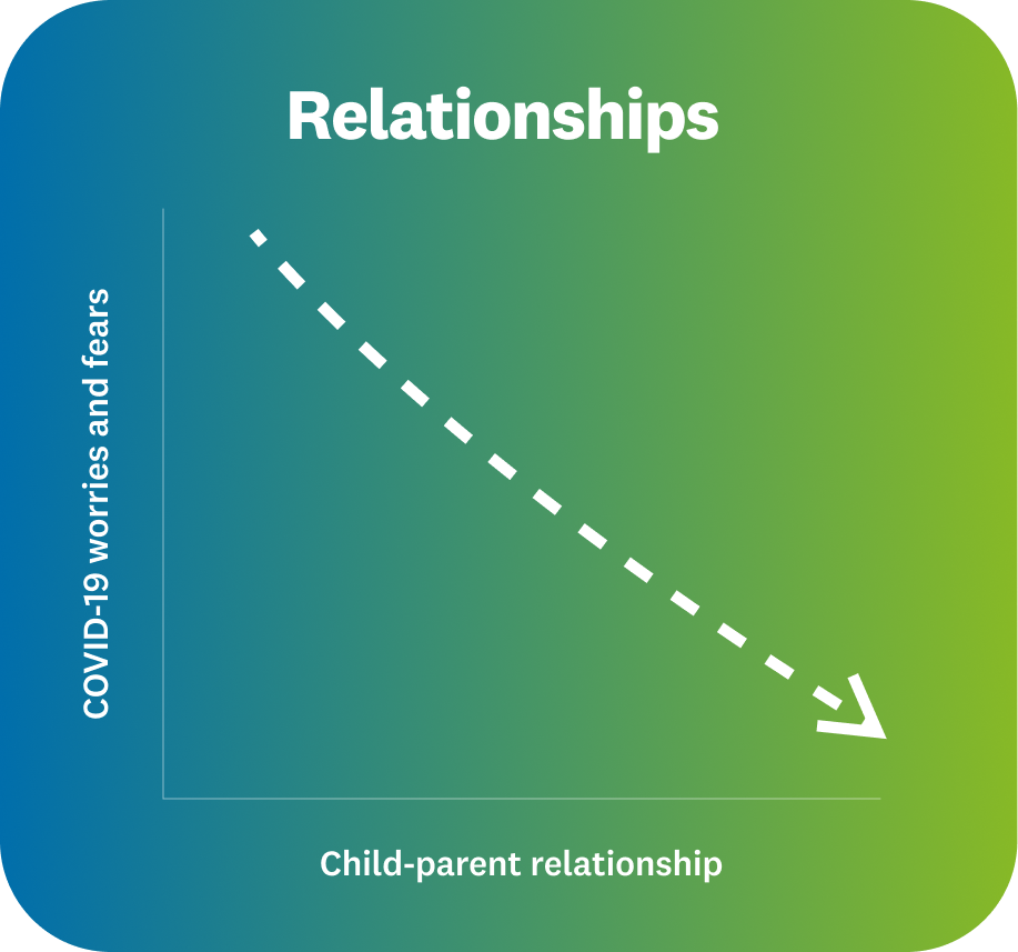 Experiences of the COVID-19 pandemic and young people’s wellbeing