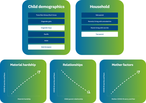 Experiences of the COVID-19 pandemic and young people’s wellbeing