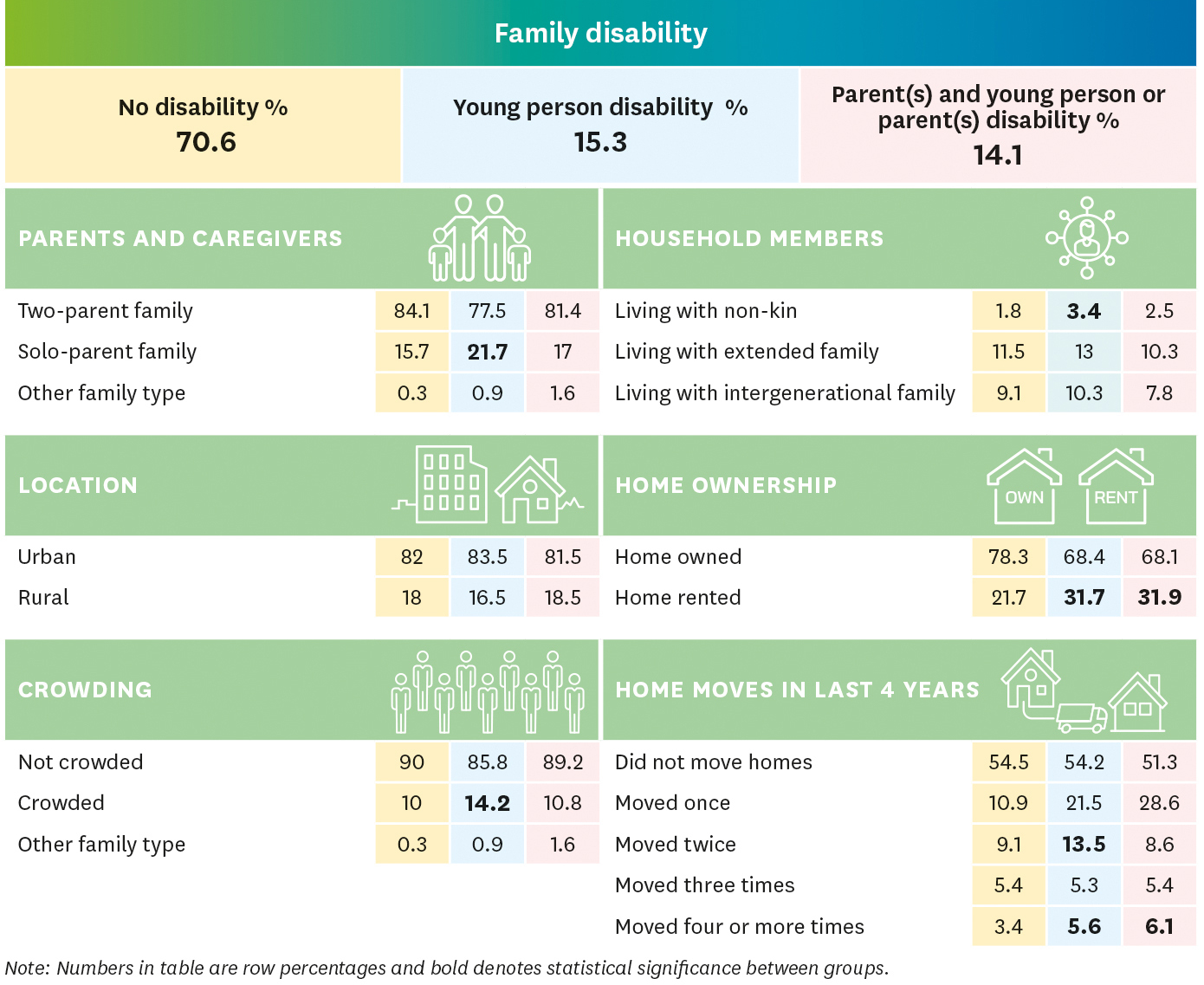 The impact of disability on young people and their family