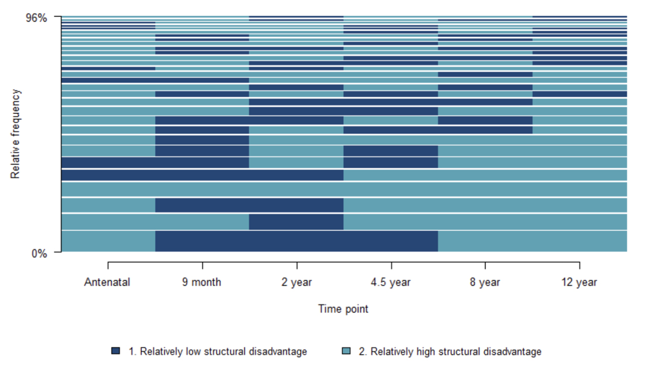 Structural disadvantage and rangatahi Māori mental wellbeing