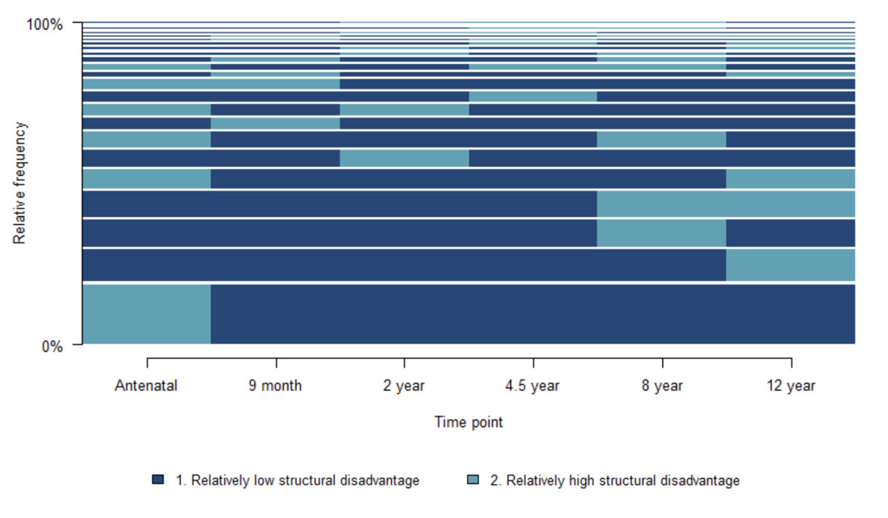 Structural disadvantage and rangatahi Māori mental wellbeing