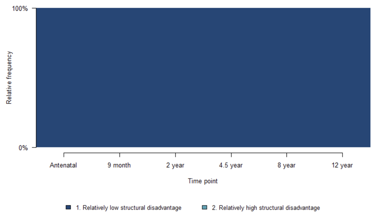 Structural disadvantage and rangatahi Māori mental wellbeing