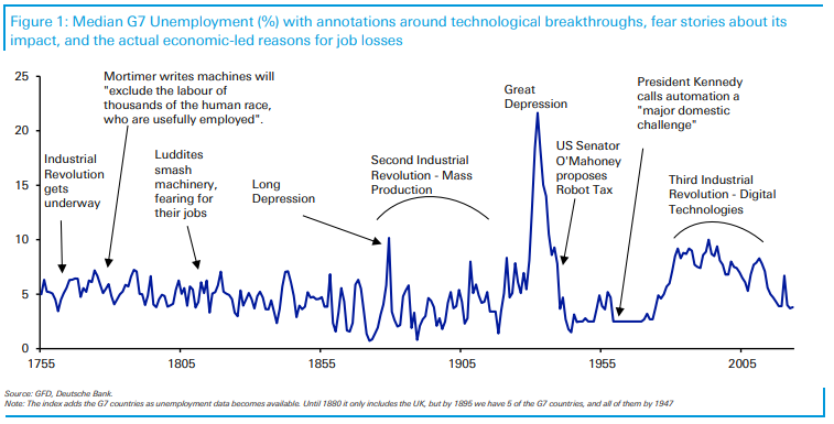 Does AI create more jobs than it destroys? | PALTRON