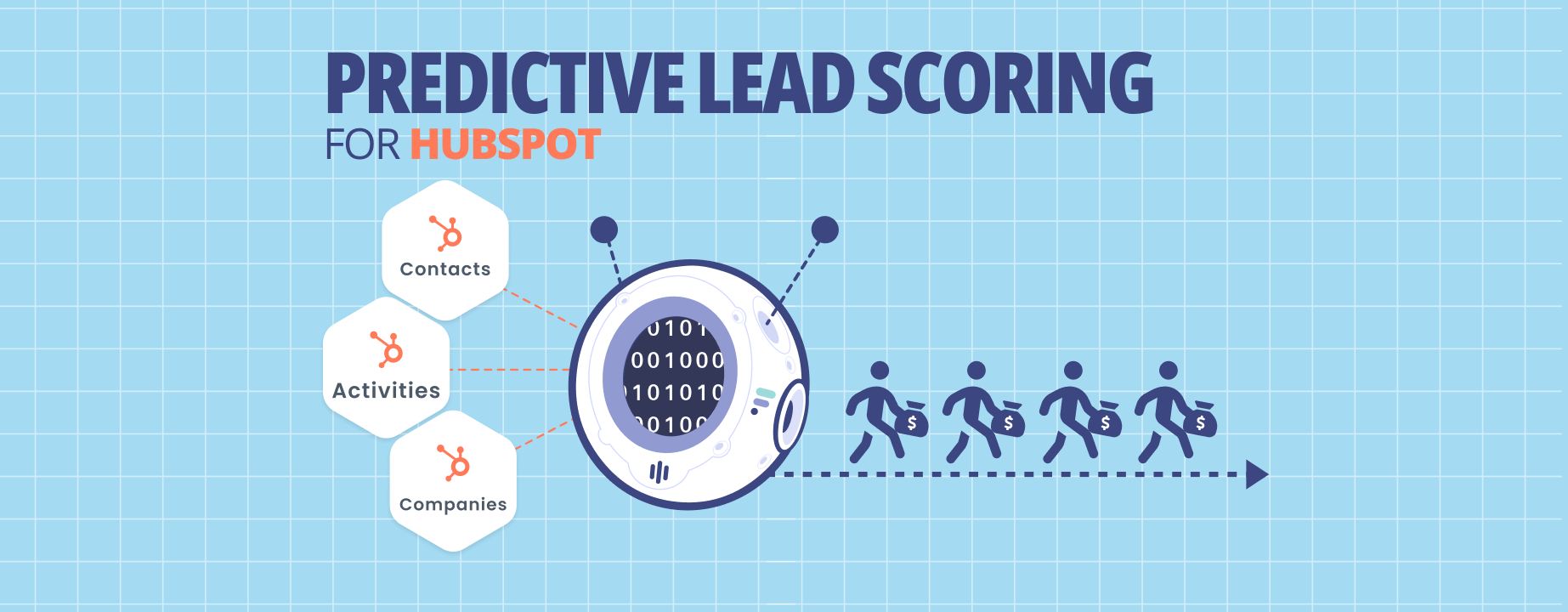 Predictive Lead Scoring HubSpot Wish They Built | Forwrd.ai