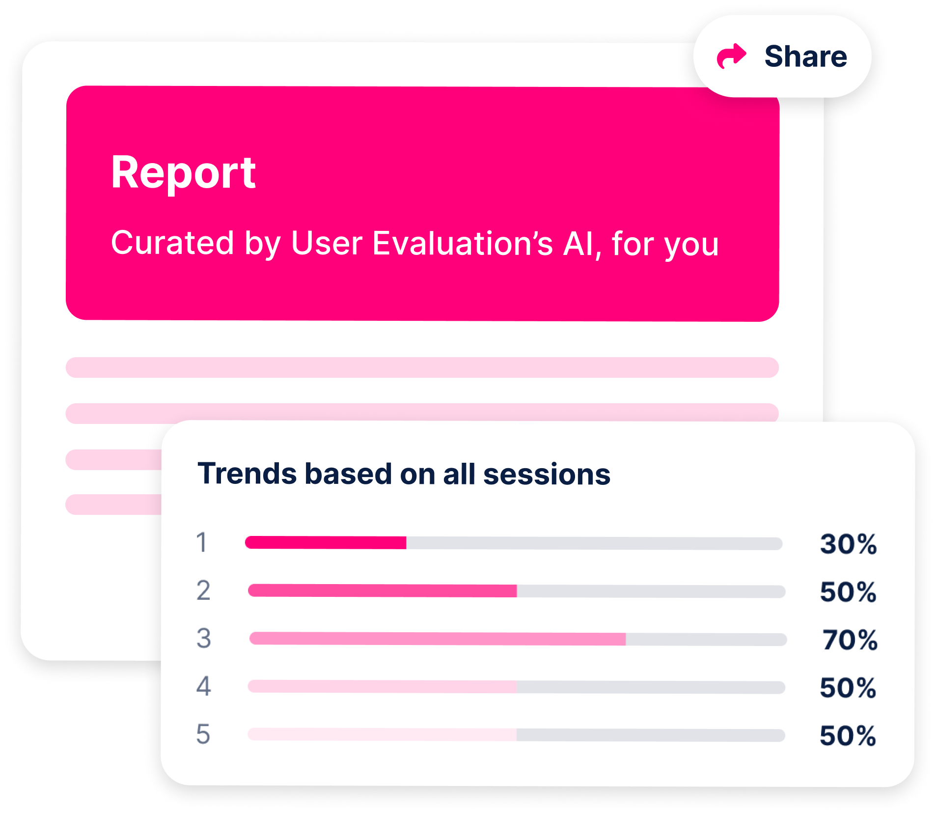 User Evaluation - AI-Powered Insights & Analysis Tool