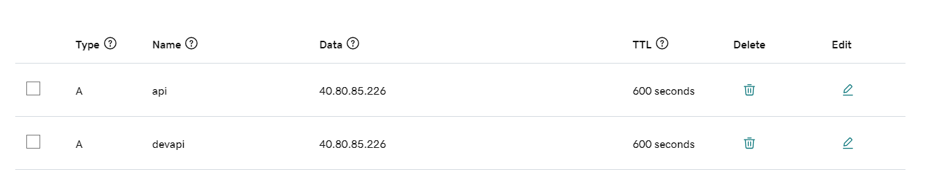 How To Host Different Sites On IIS Servers