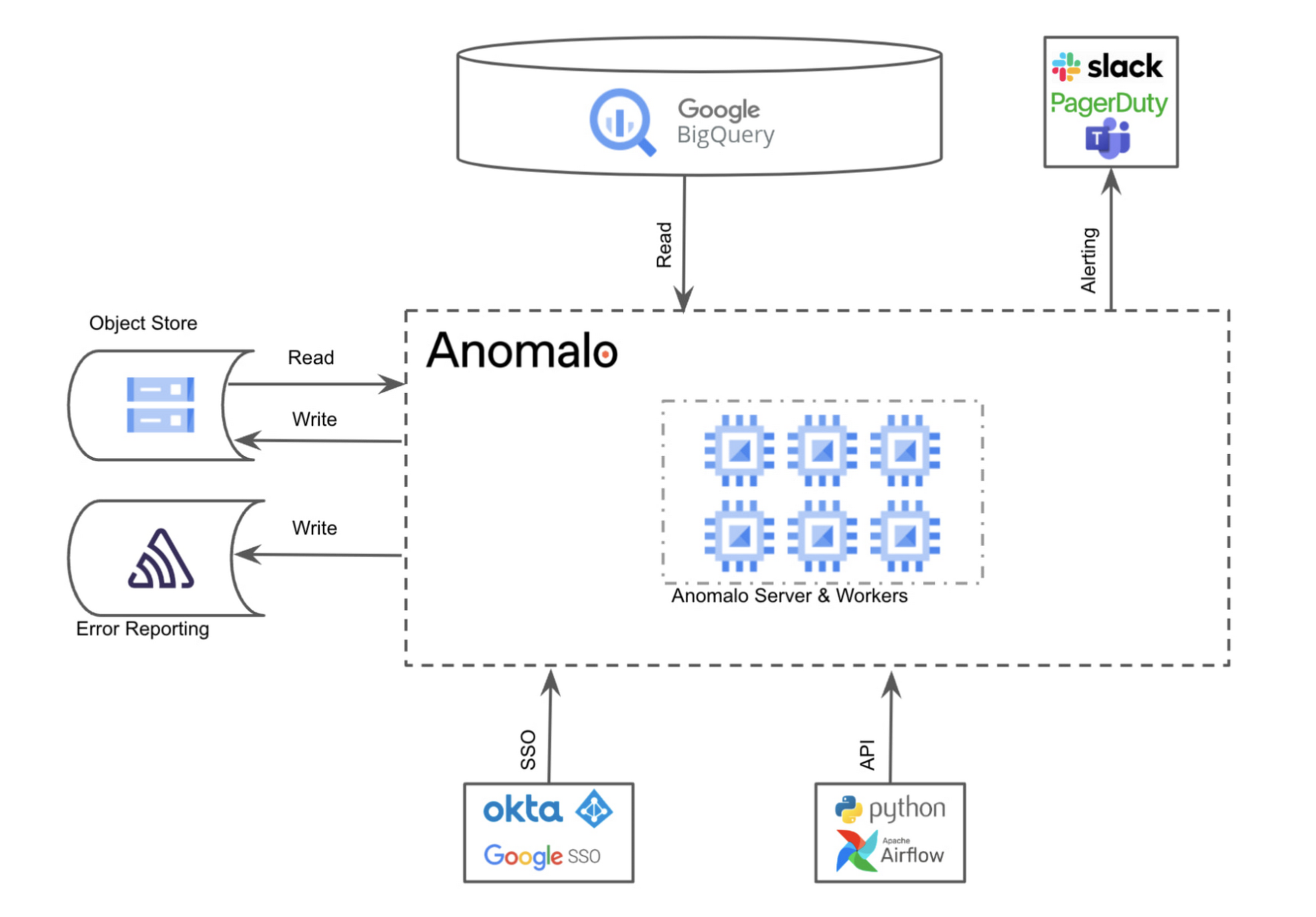Anomalo | Why next-gen analytics needs comprehensive data quality ...
