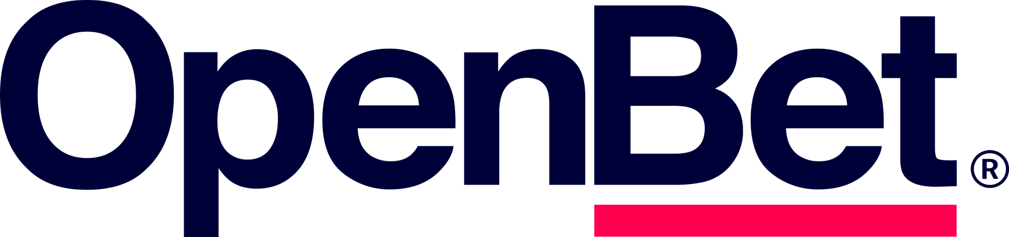 Loyalty, Gamification Platform for iGaming | Captain Up