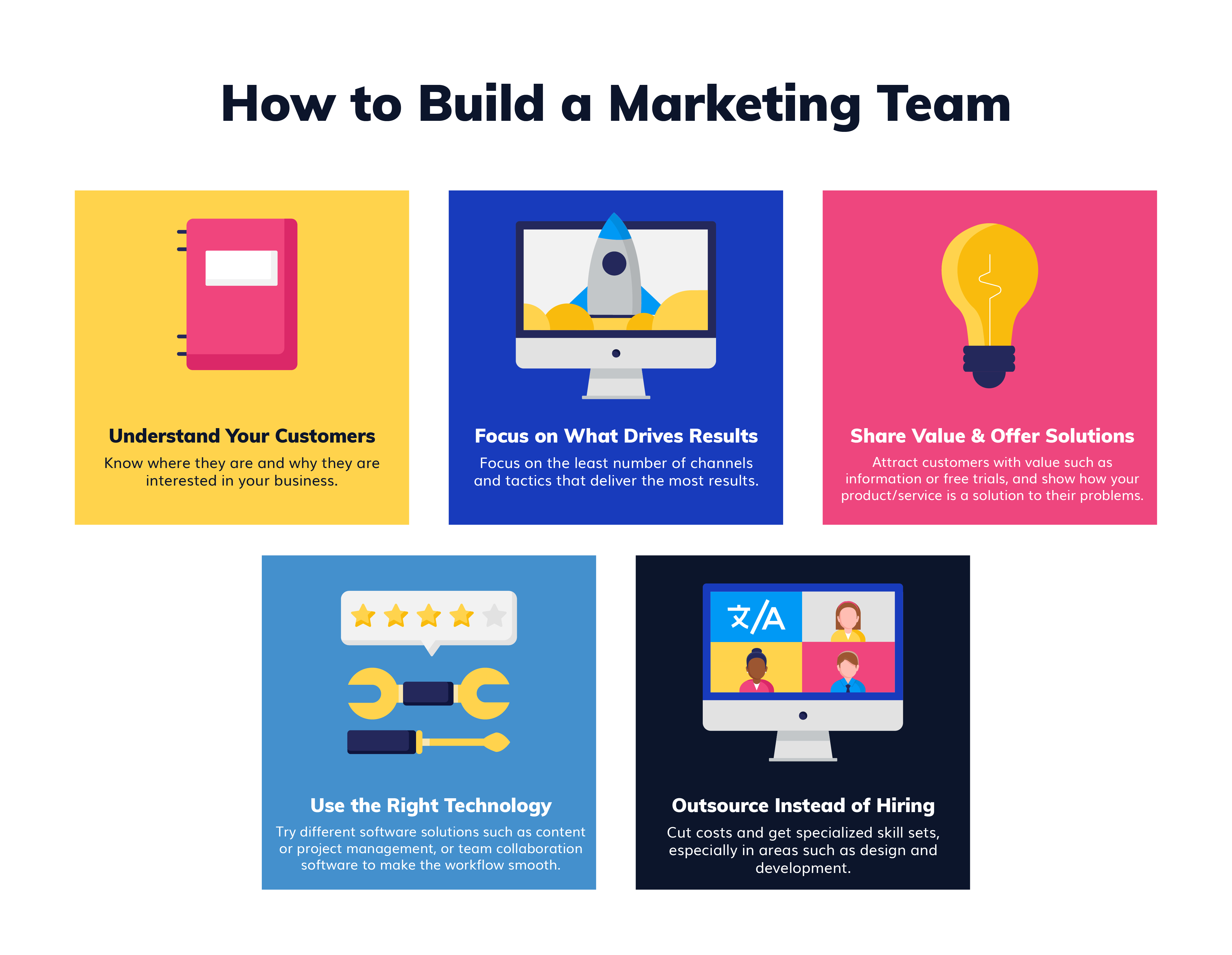 Which Role Exist in a Marketing Team & How to Build Yours