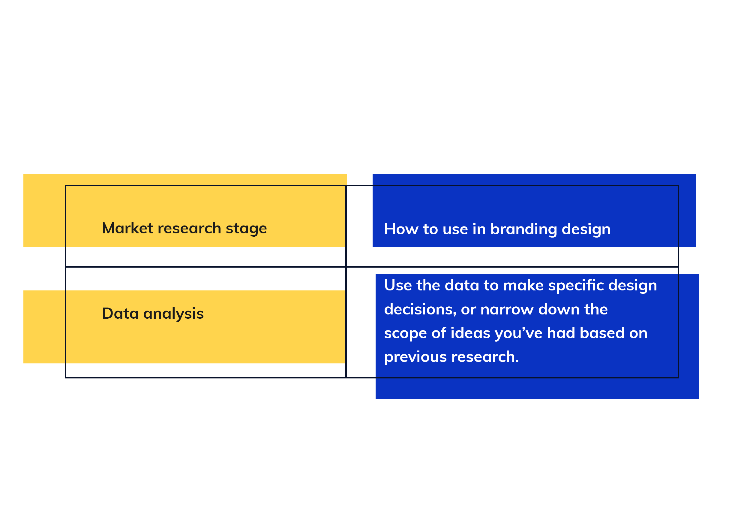 Market Research and Branding Design in 5 Steps