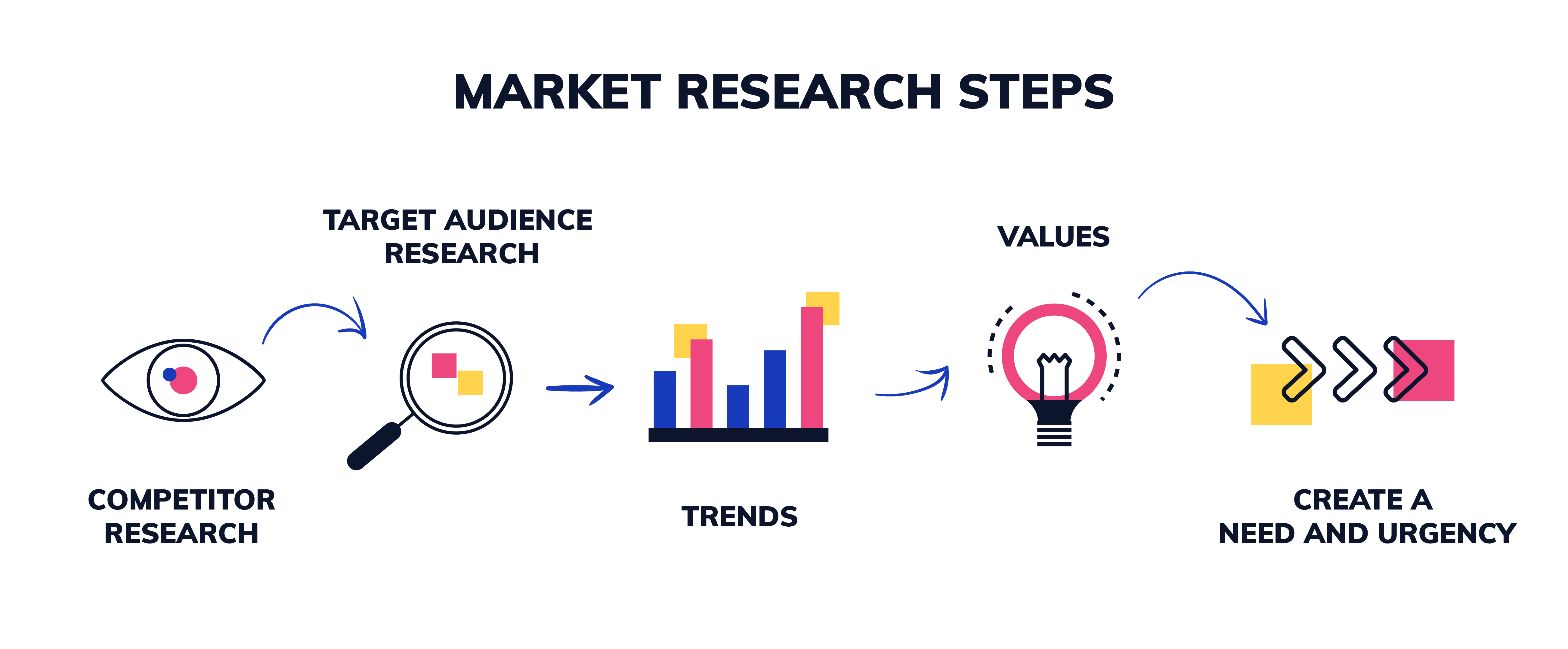 Learn the Basics of Creating Brand Guidelines