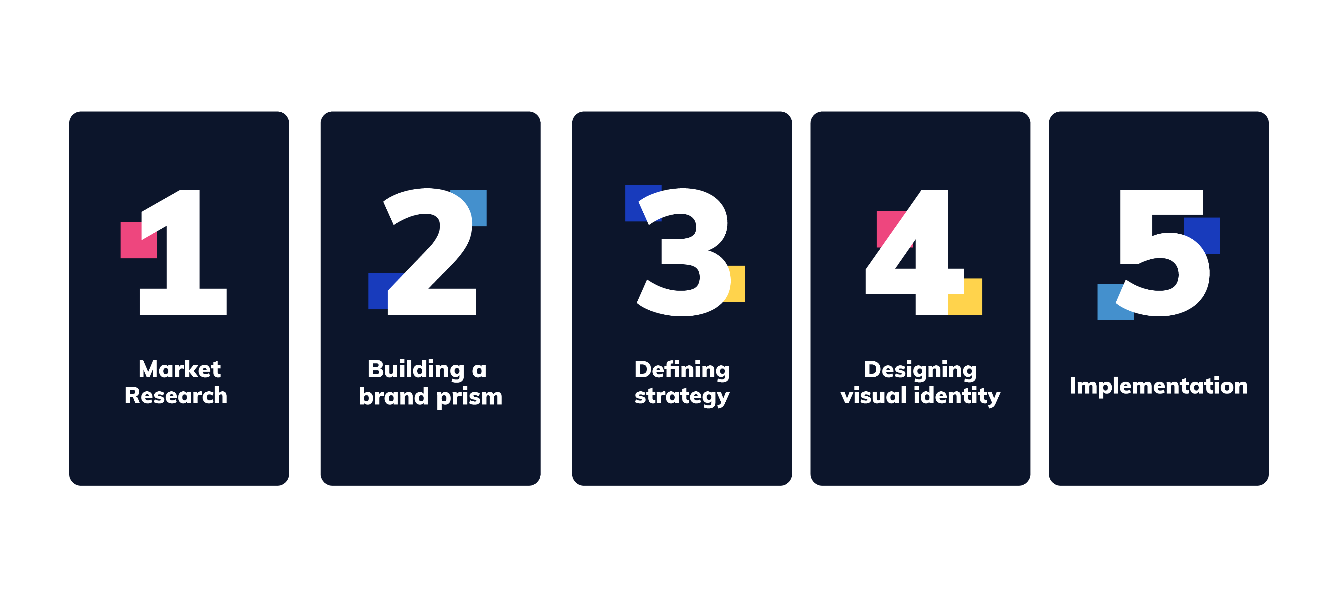 Learn the Basics of Creating Brand Guidelines