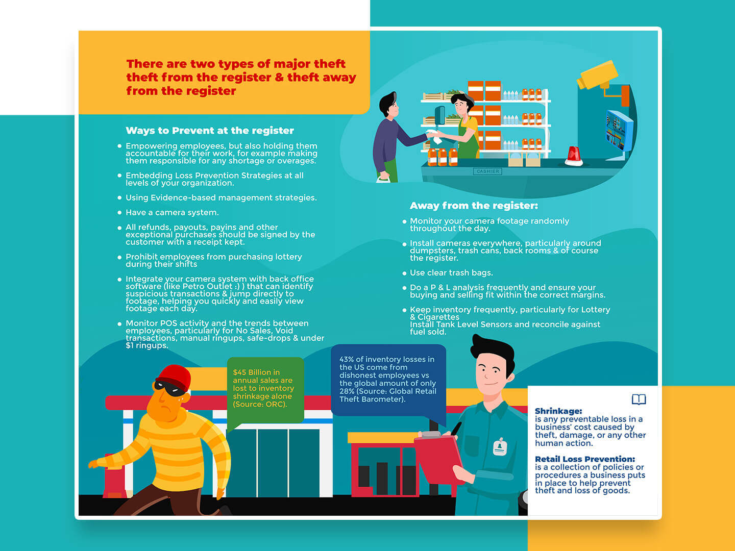 Our Work | Infographics | ManyPixels Portfolio