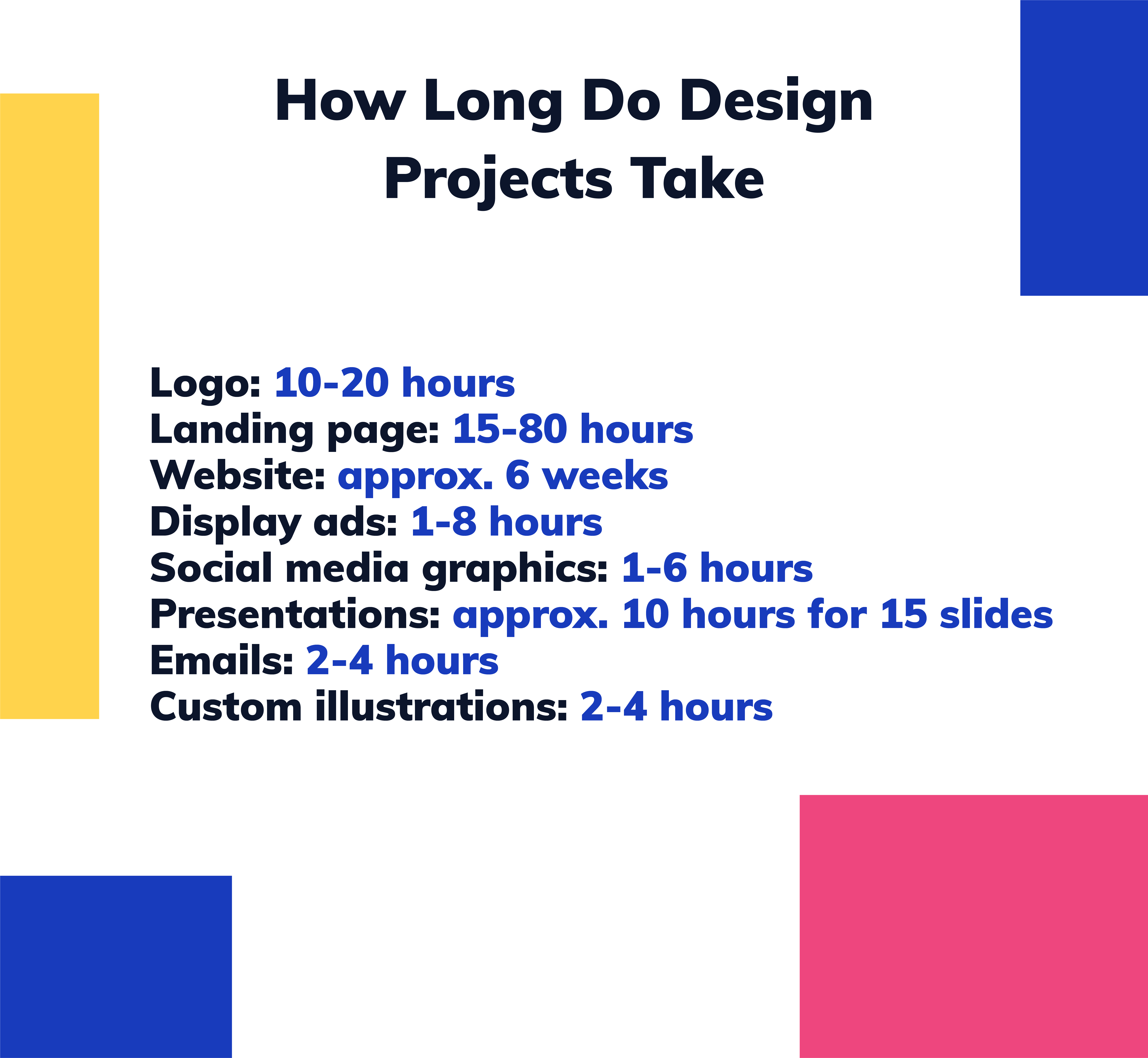 What Makes Fast Graphic Design & How Long Does It Take?