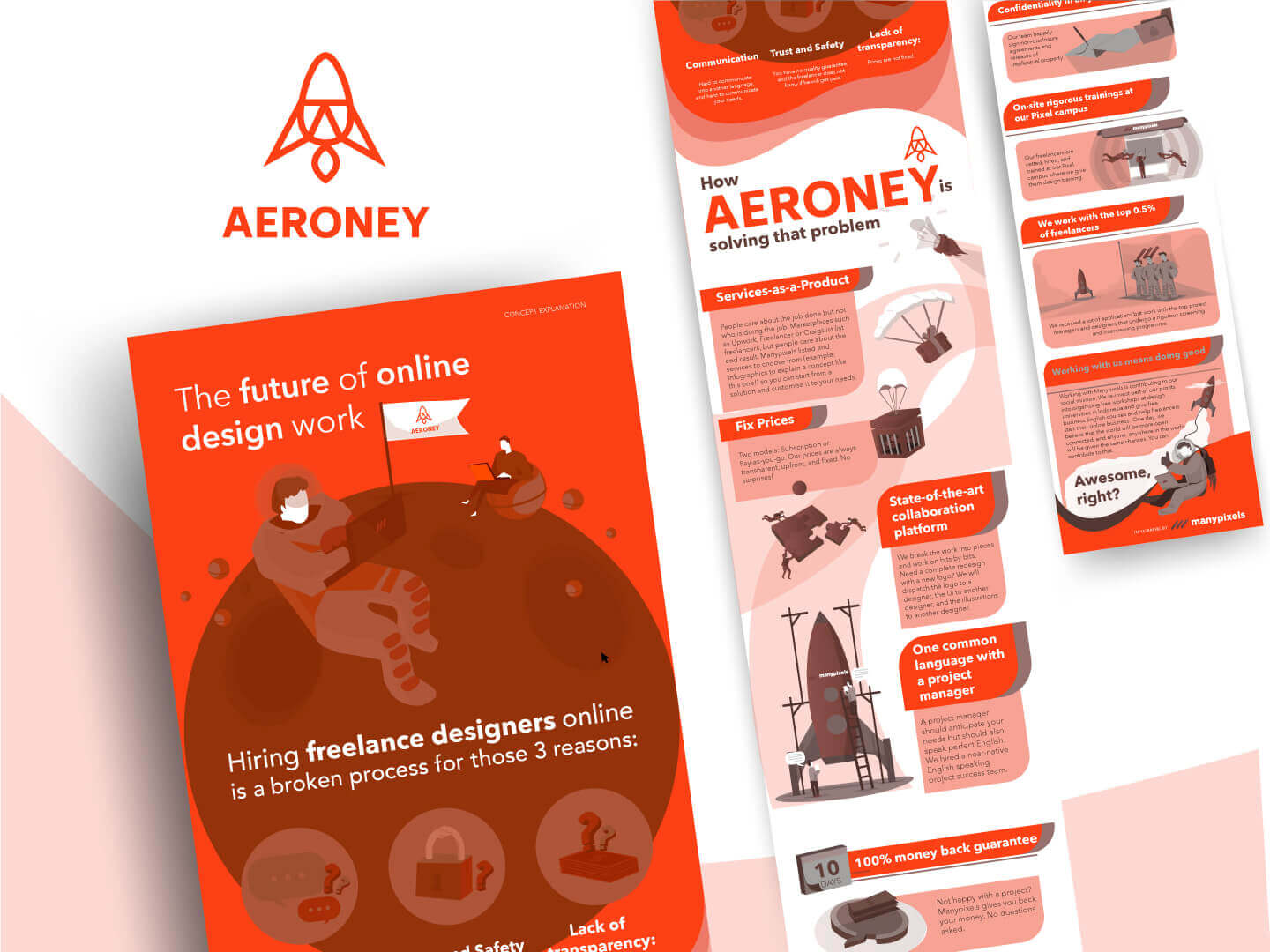 Our Work | Infographics | ManyPixels Portfolio