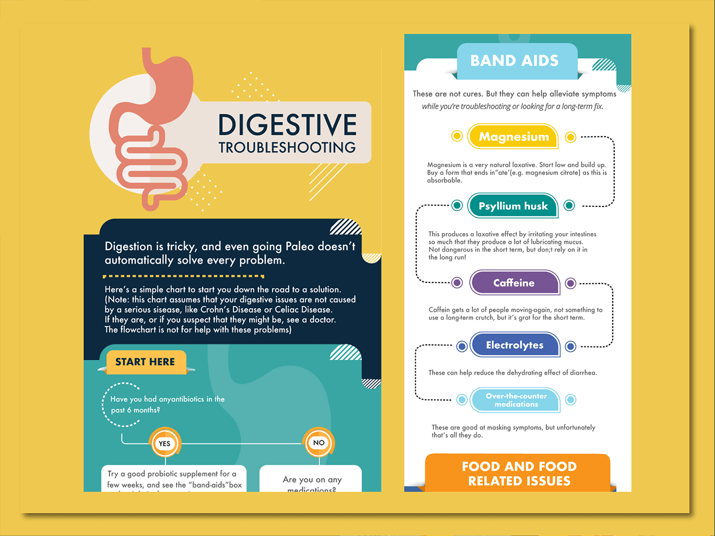 How to Request an Infographic