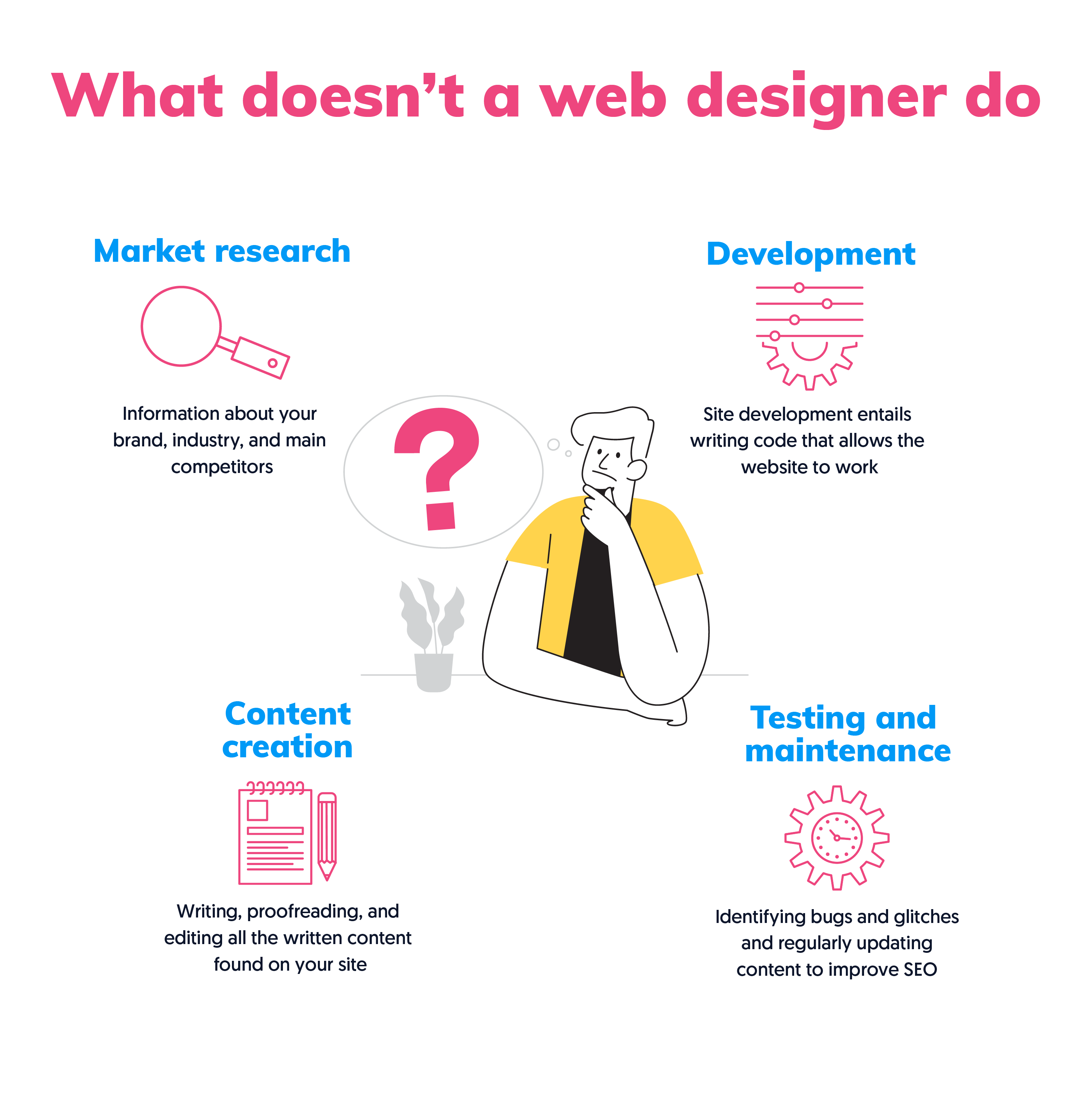What Does a Web Designer Do: Tasks & Responsibilities