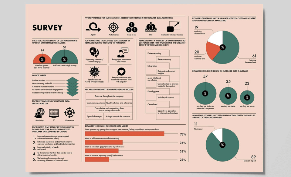 17 Graphic Design Trends to Follow in 2024
