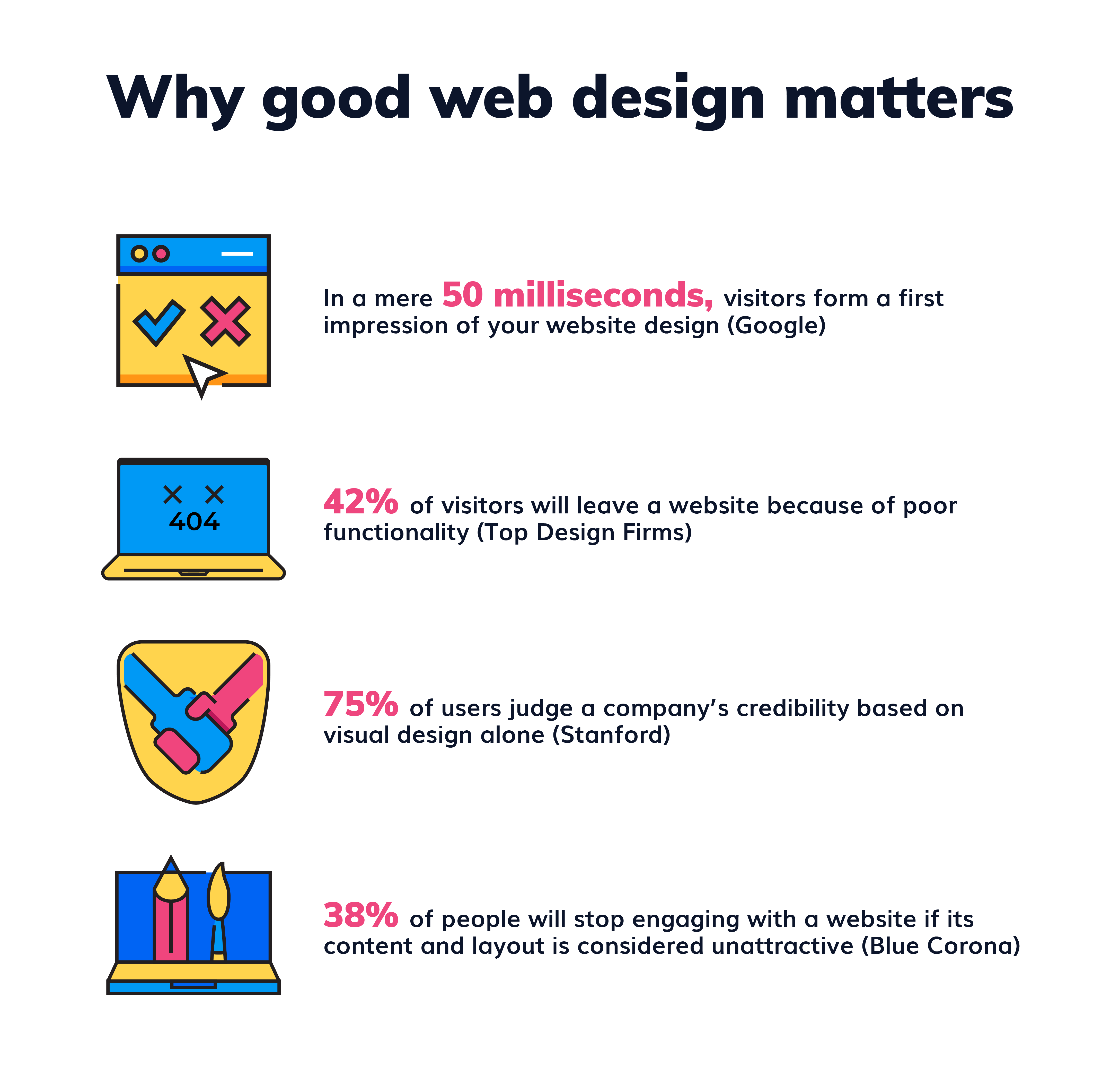 Website Design Cost: How Much Should You Pay?