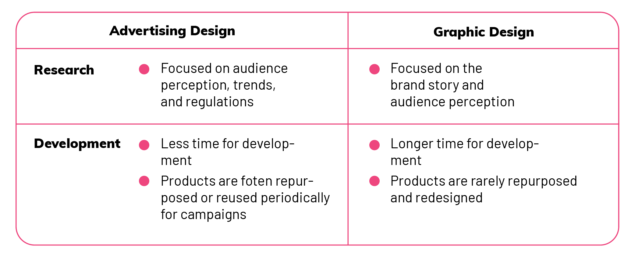 The Difference between Advertising and Graphic Design