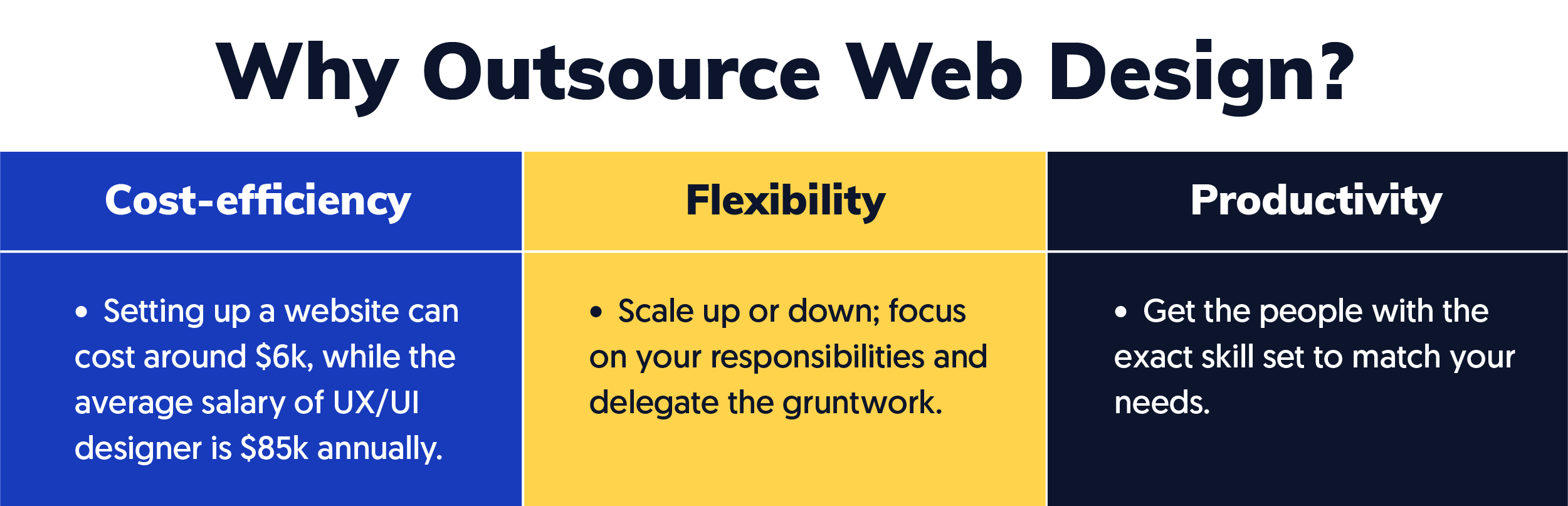 Learn How to Outsource Web Design Effectively