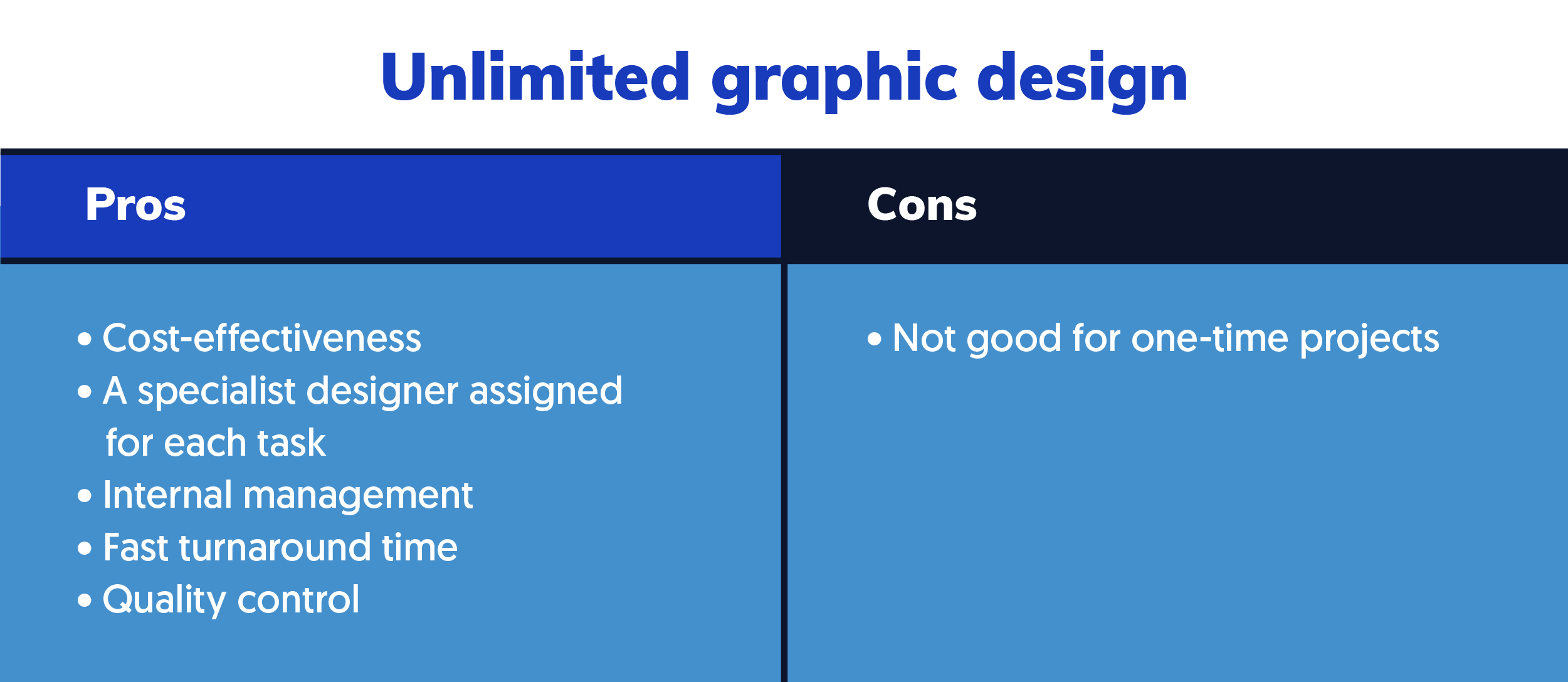 Find High-Quality Graphic Design You Can Afford