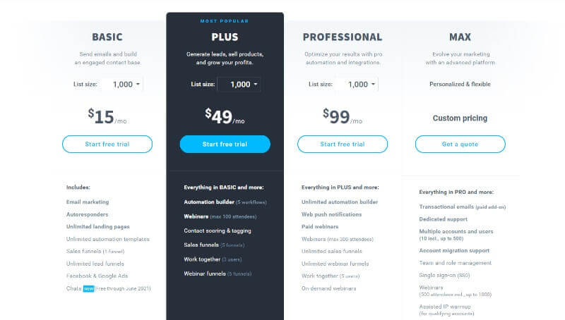 How to Use Lead Gen to Find Potential Customers
