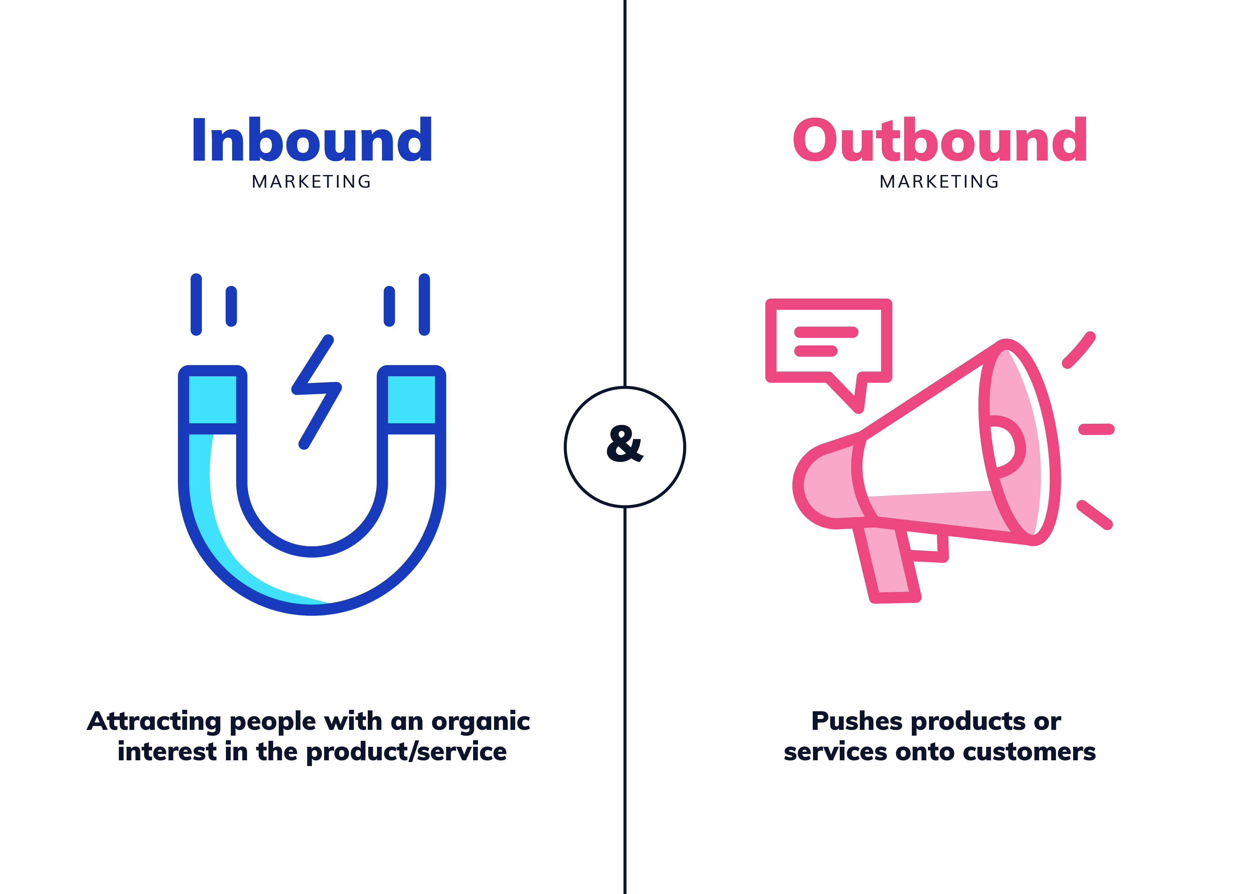 Which Role Exist in a Marketing Team & How to Build Yours