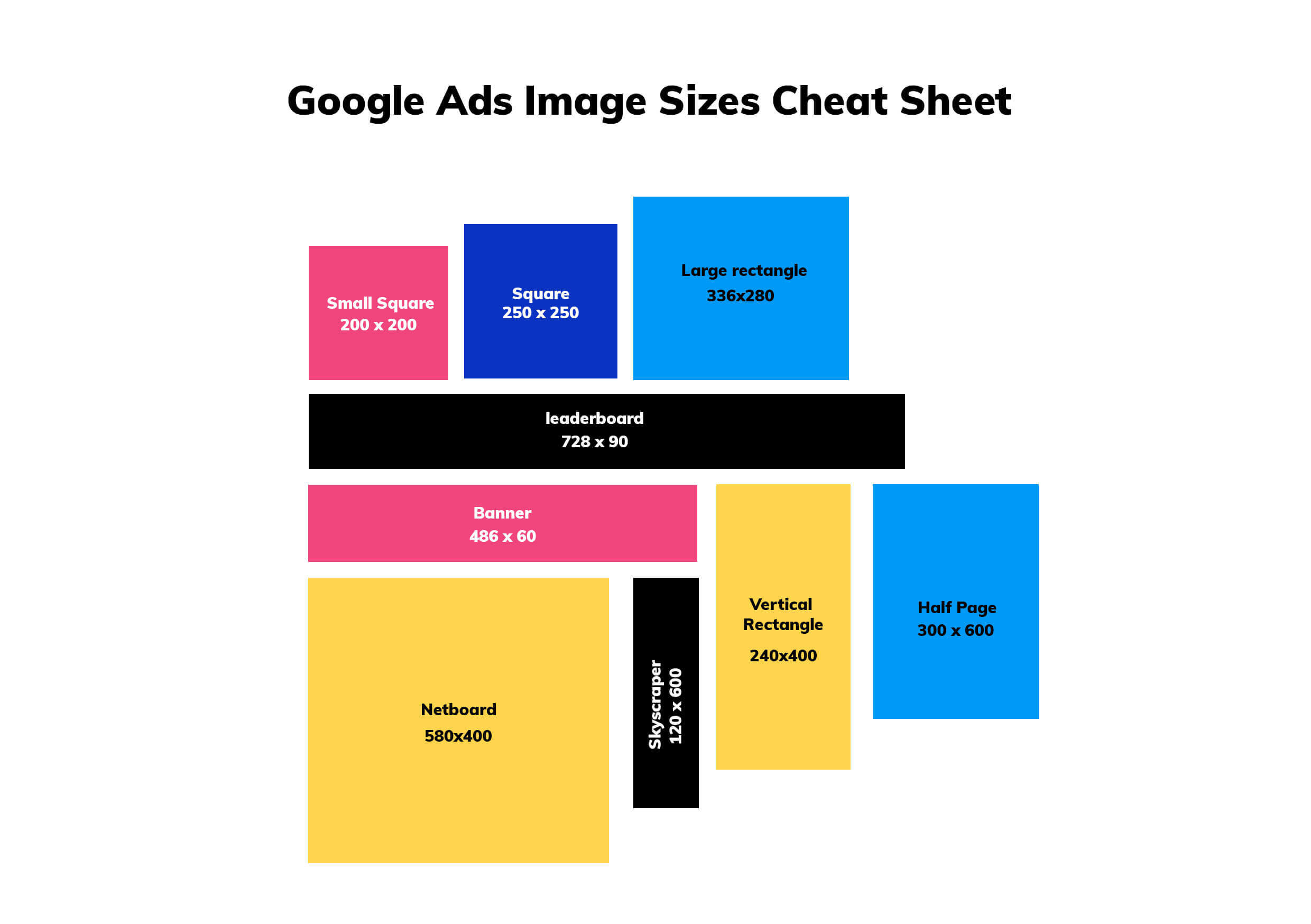 Google Display Ad Sizes Sheet Infographic Digital 55 OFF
