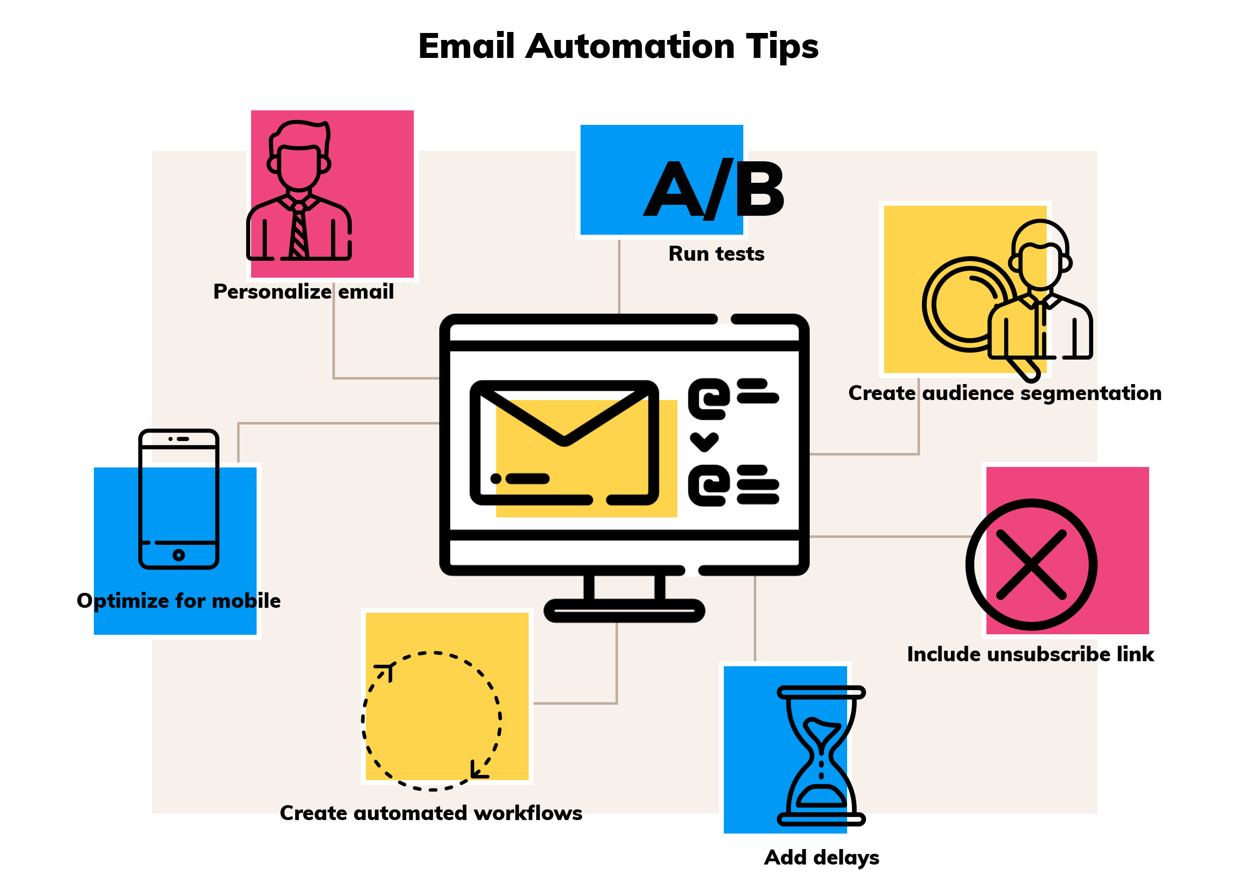 How To Automate Your Email Marketing