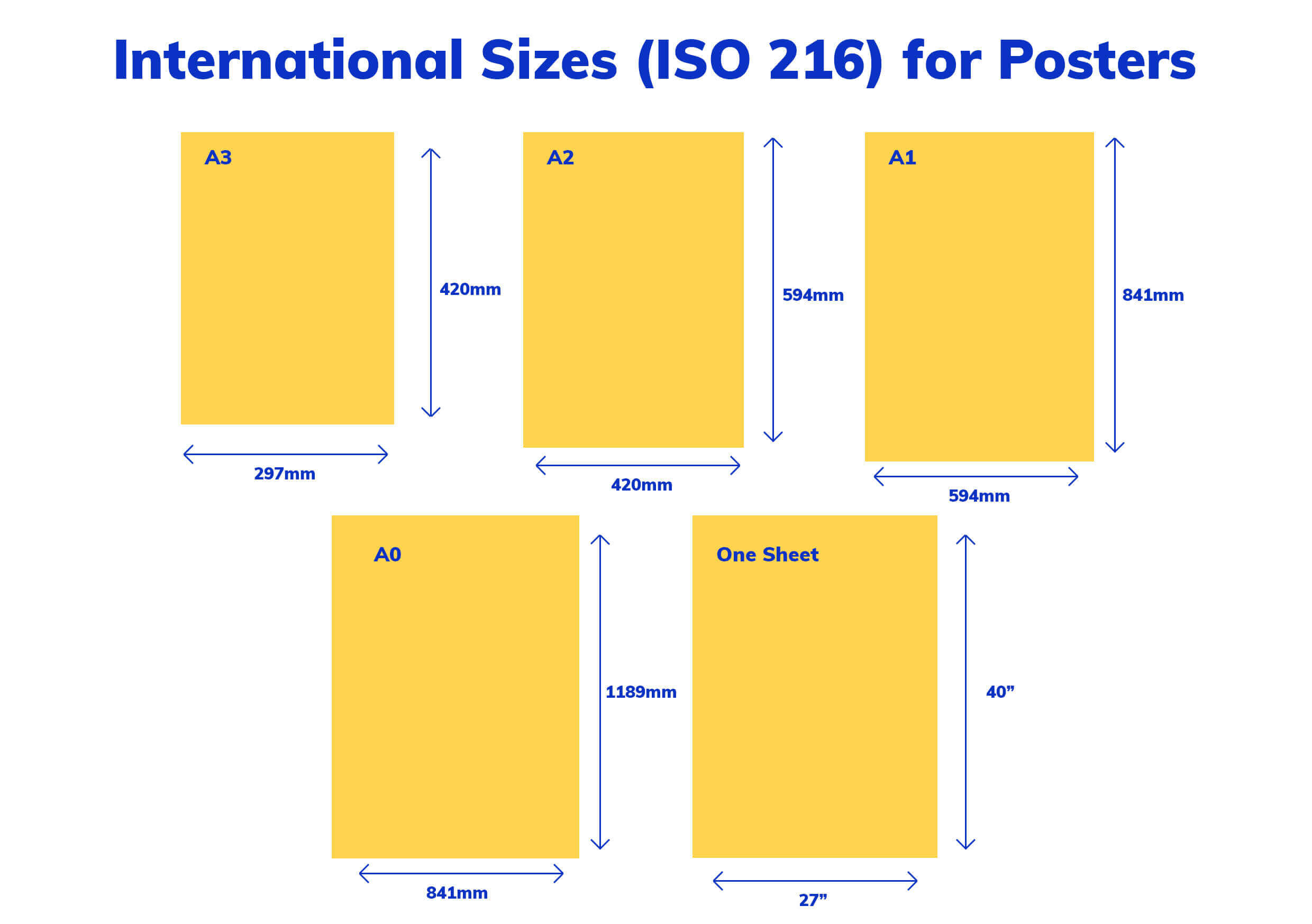 Poster Size A0