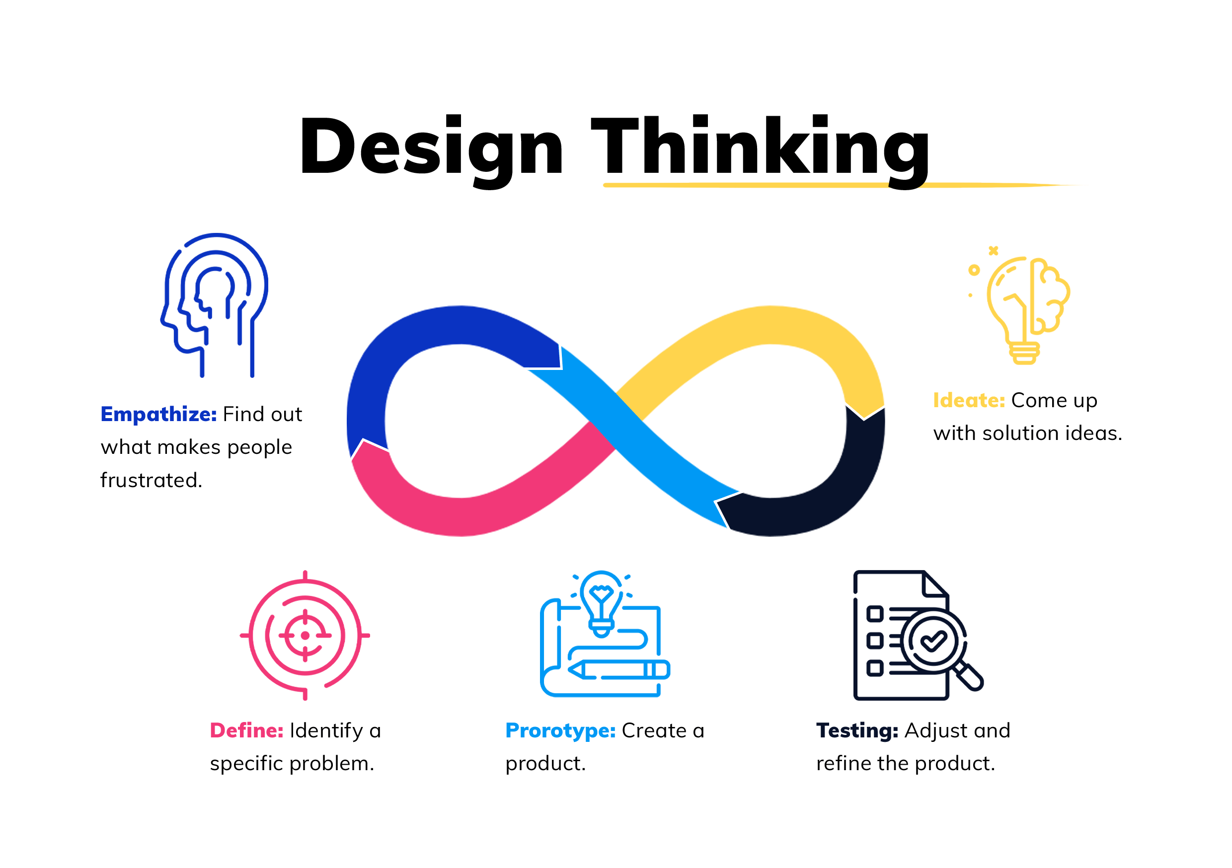 Why a Marketing Design Strategy Is Essential for Startups