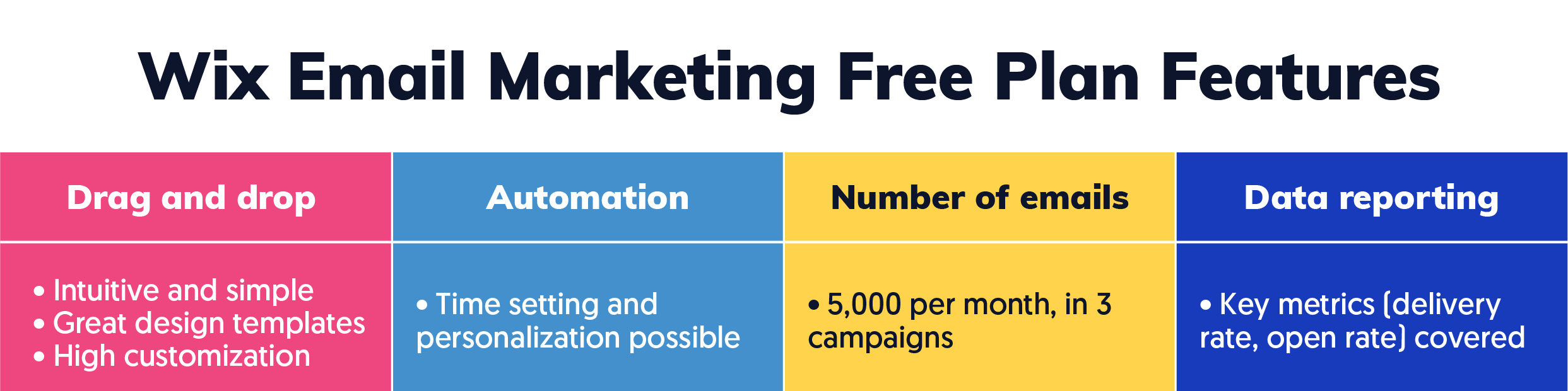 Wix Email Marketing 101: Costs and Features Analysis