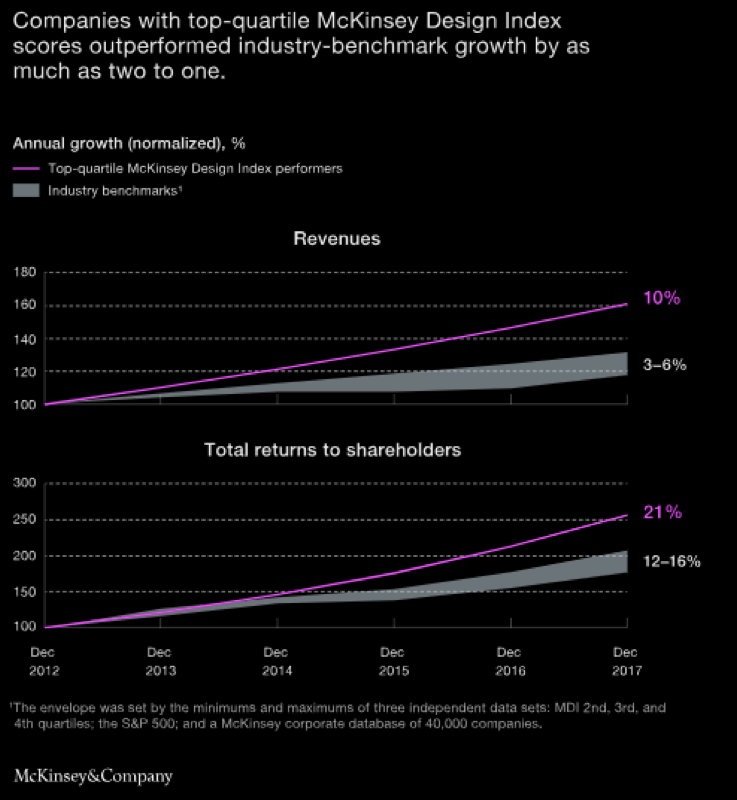 How Graphic Design Influences Your Business's Success