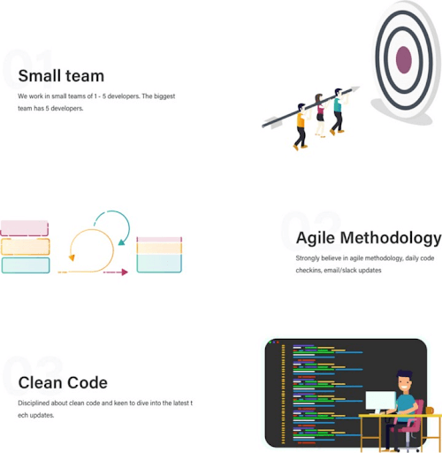 5 Golden Rules of Effective User Interface Design