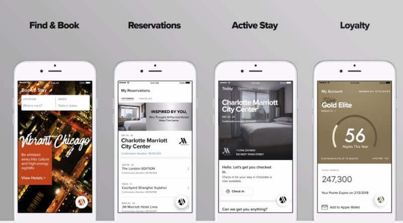 Branding and Social Media Marketing for Luxury Hotels Brands