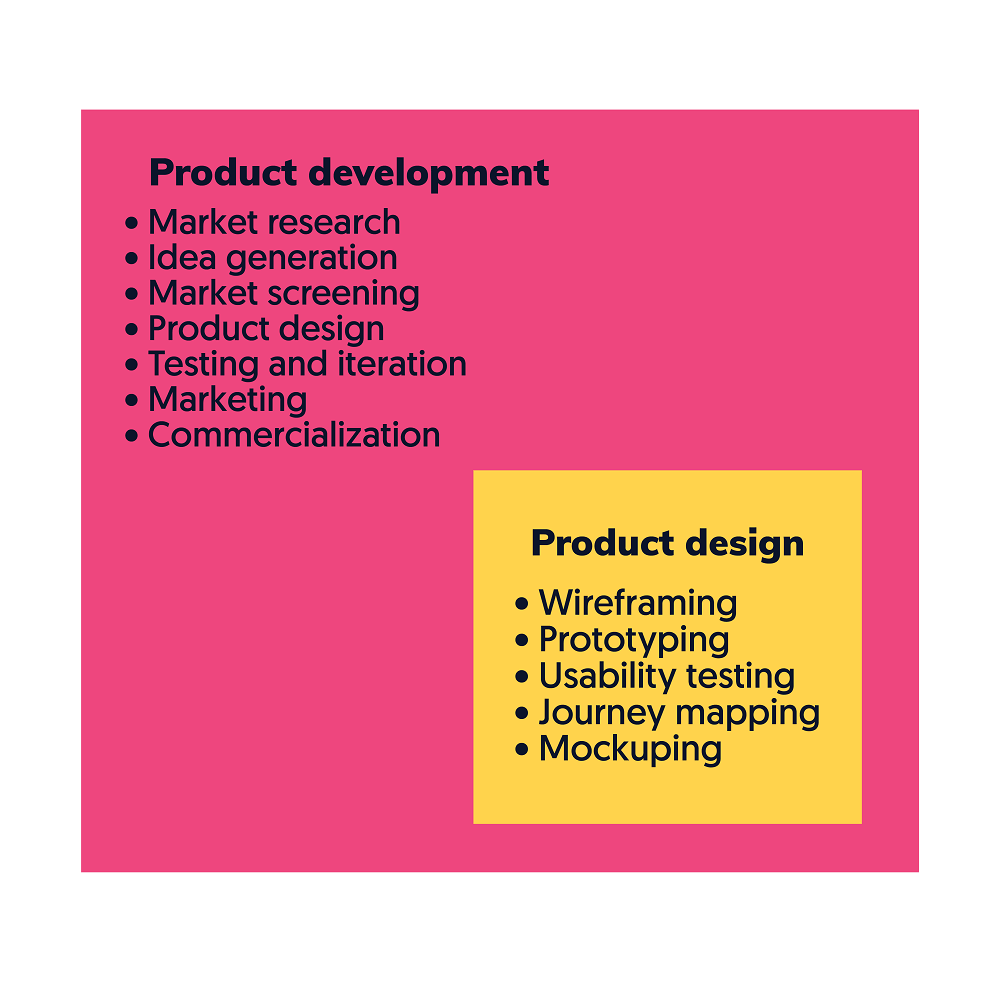 Product Design or Development? What’s the Difference?
