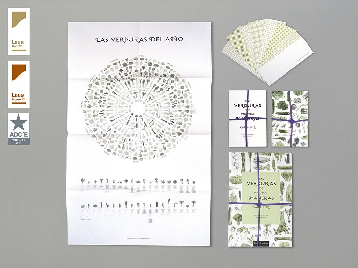 6 Cookbook Layout Design Ideas to Organize Your Recipe Book