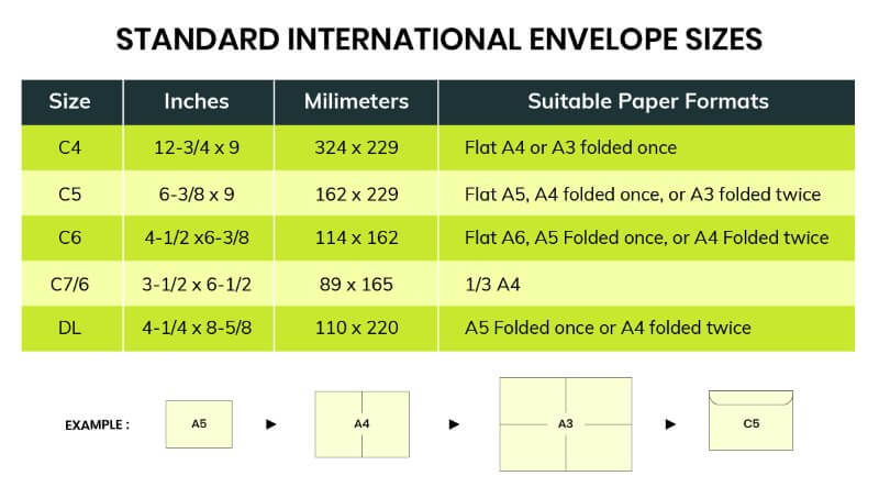 How to Get Inspired to Make Creative Stationery Design