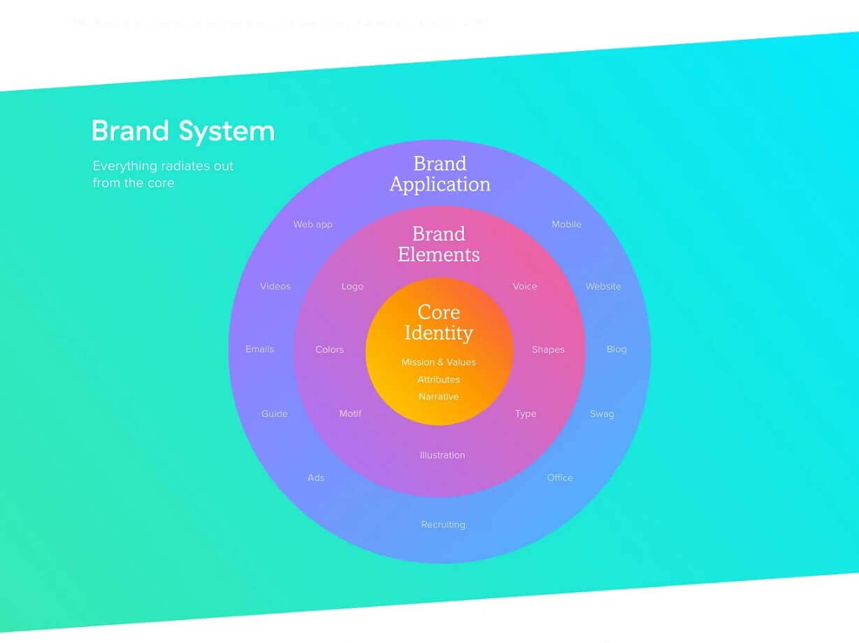 11 Amazing Brand Guide Examples